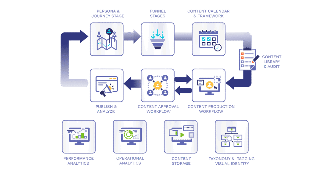 Creative Operations & Workflow Management Software | Lytho